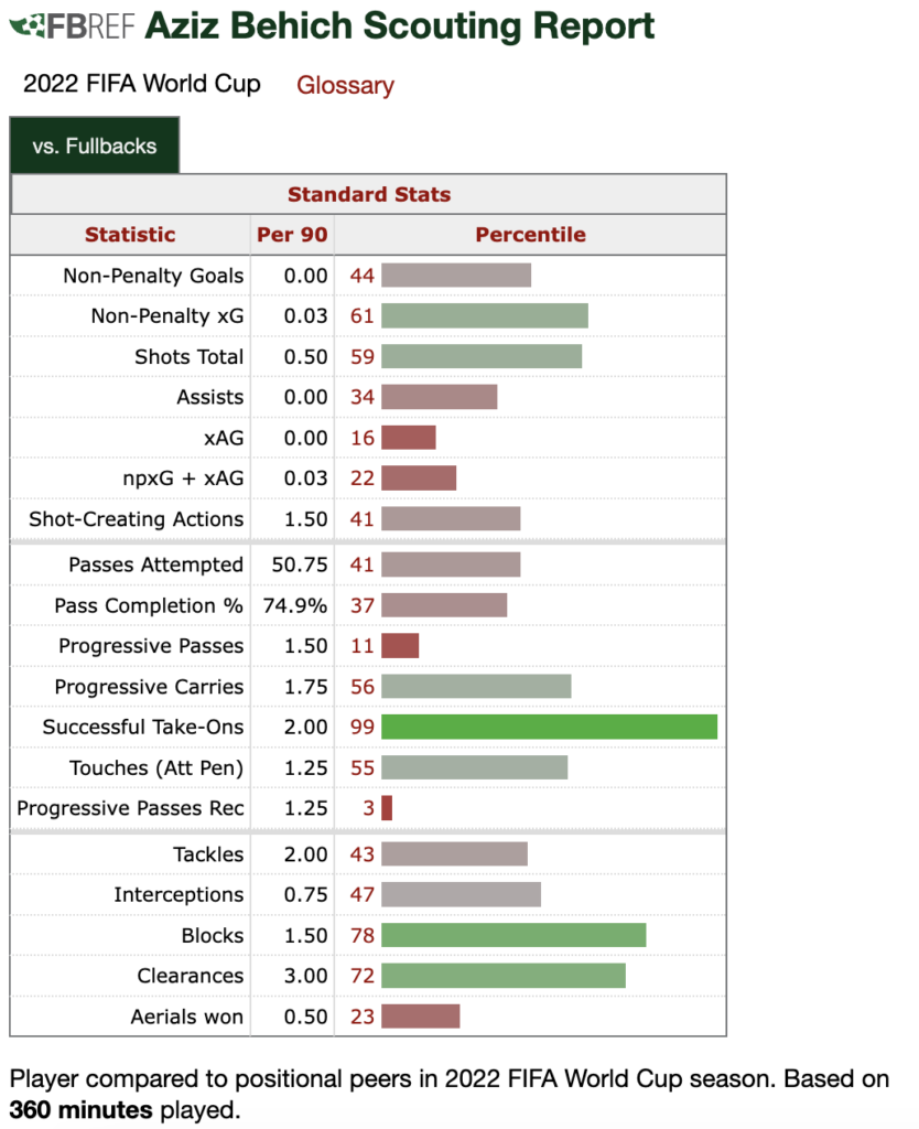 Transfer rumour: Heart hero Aziz Behich to return to Melbourne ...